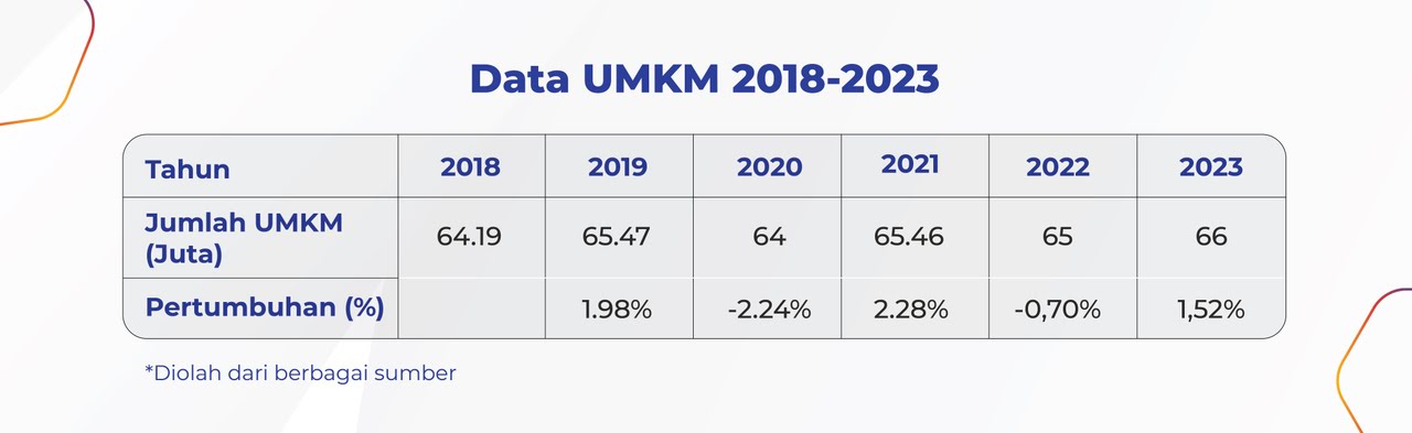 UMKM Indonesia - Kadin Indonesia